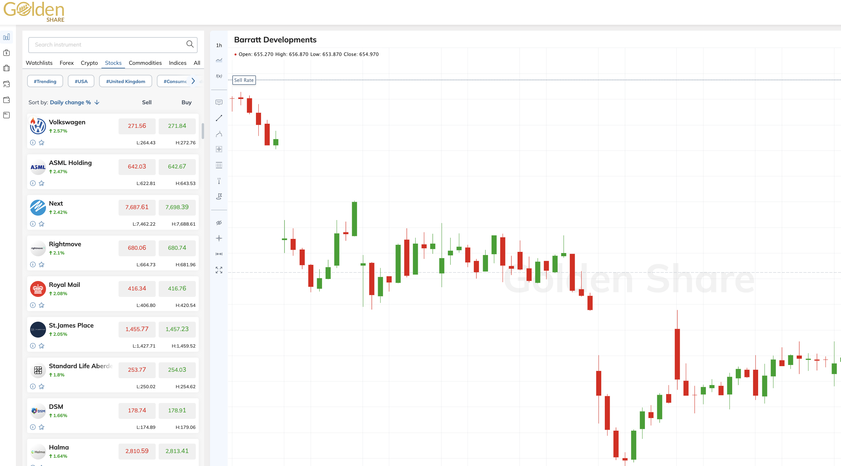 Golden Share: Trustworthy Option for Every Trader - Personal Reviews