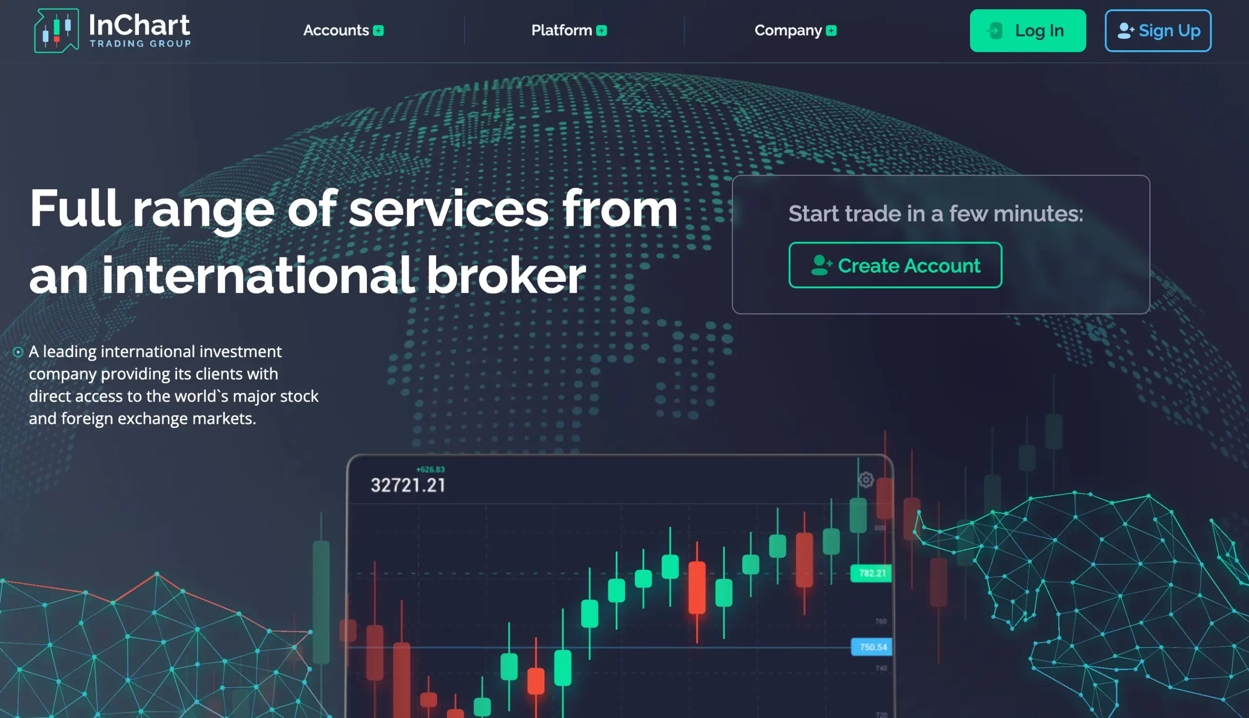 Inchart Trading Review (inchart-trading.com Scam) - Personal Reviews