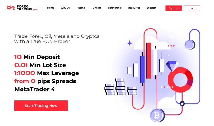 Forex Trading Pro Review (forextrading.pro Scam) - Personal Reviews