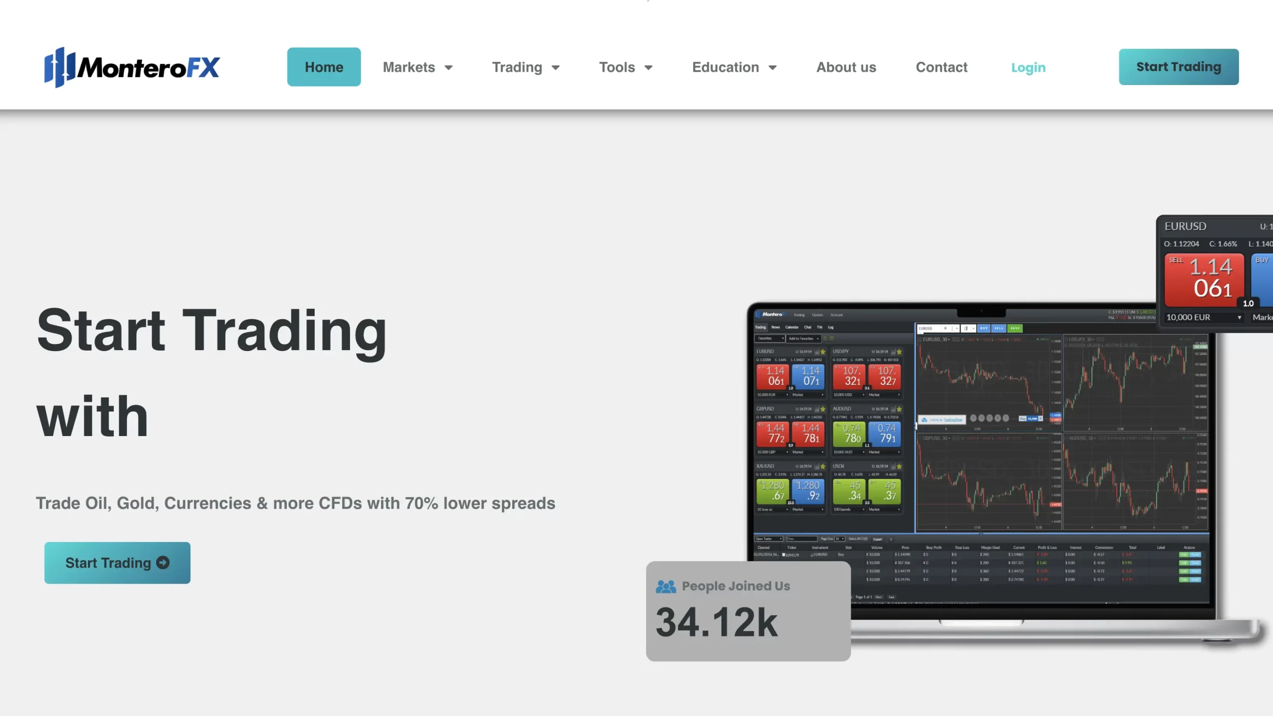 MonteroFx Review (monterofx.com Scam) - Personal Reviews