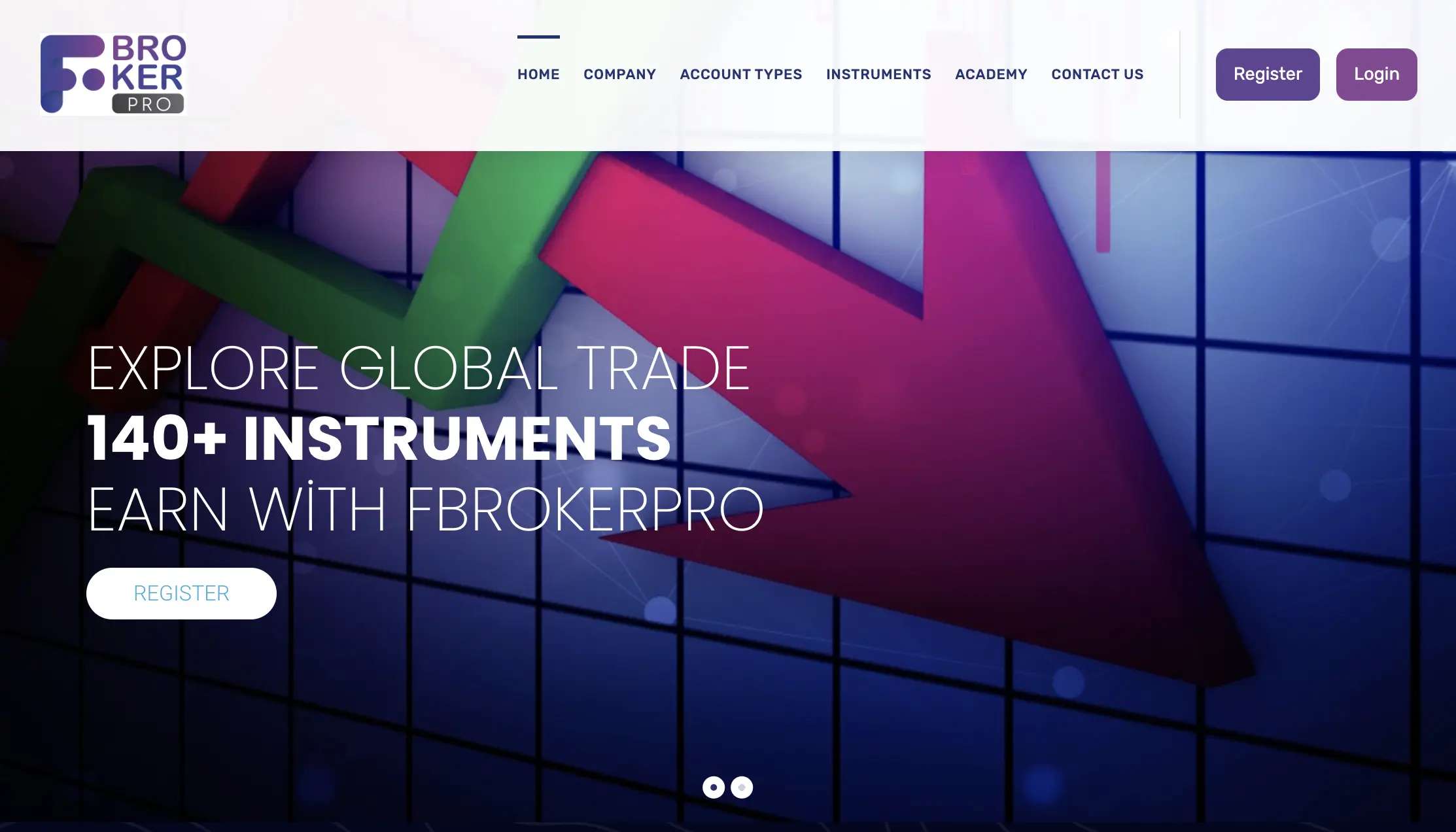 Fbrokerpro Review (fbrokerpro.com Scam) - Personal Reviews